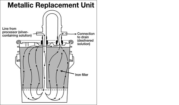Silver Recovery Unit – Les Produits Antique Pictureology